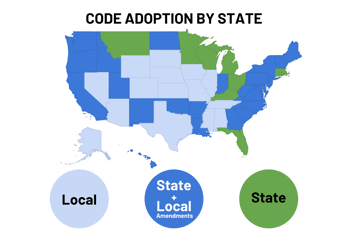 Building Codes By State | IBC Adoption | OneClick Code