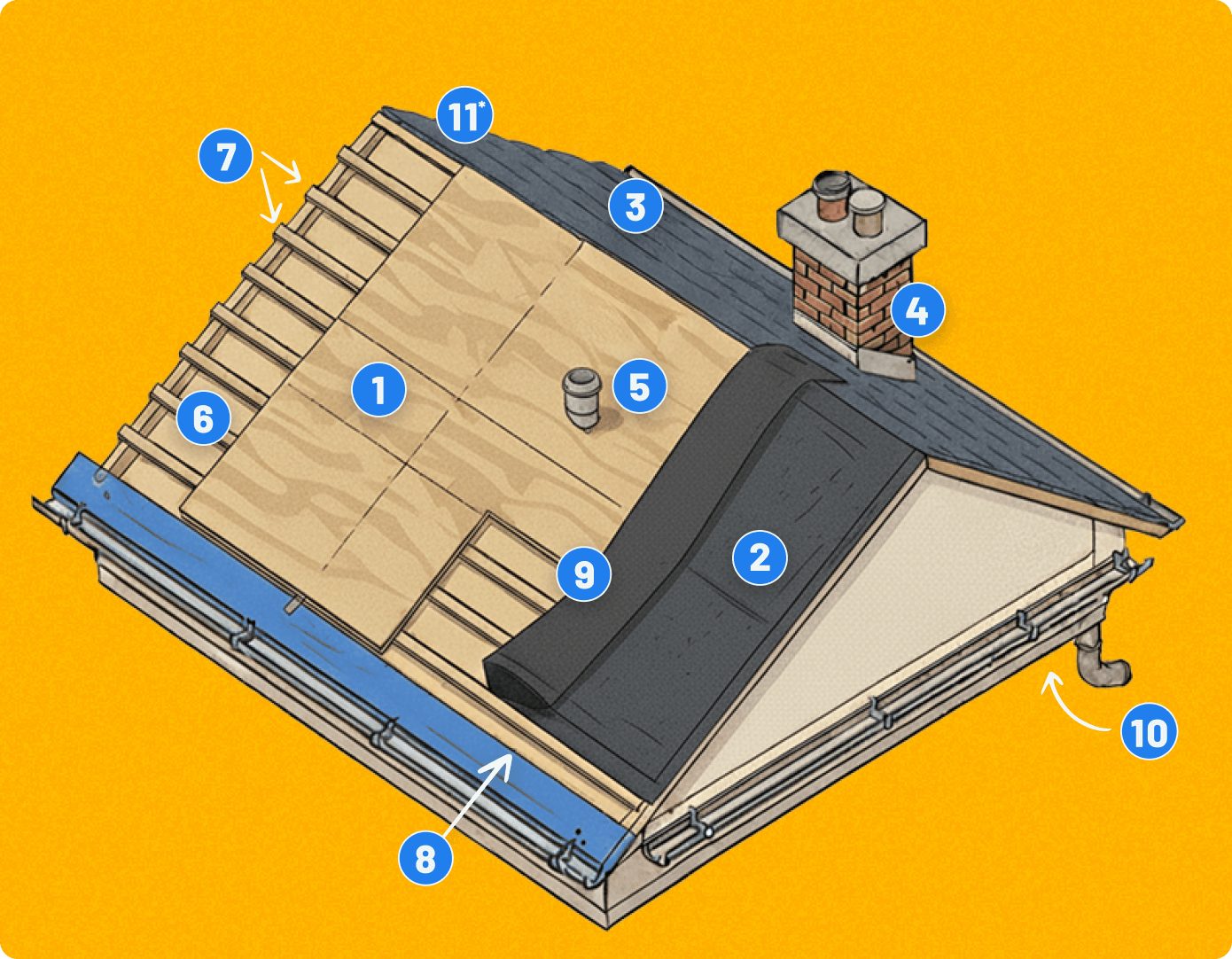 Roof Diagram: Complete Visual Guide to Roof Parts