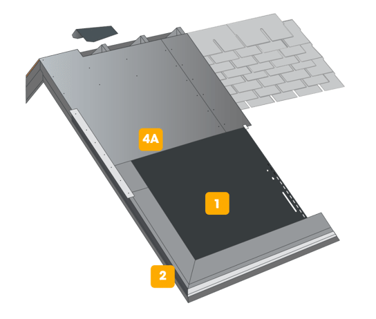 IRC Codes | Residential Roofing Codes Online | OneClick Code