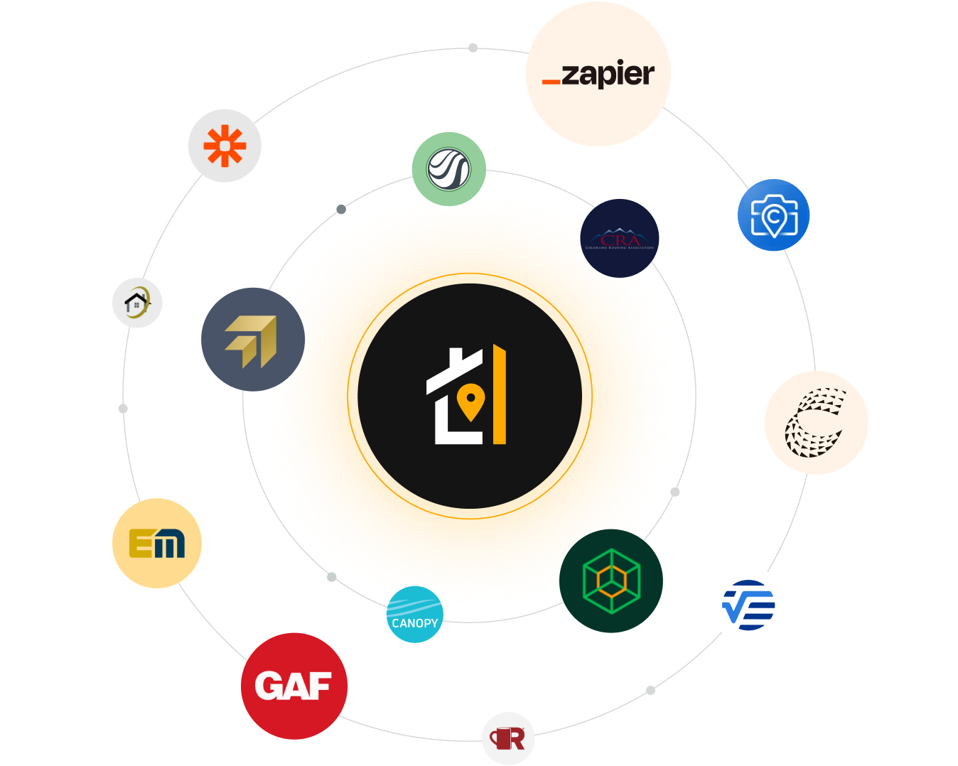 Partnerships & Integrations | OneClick Code