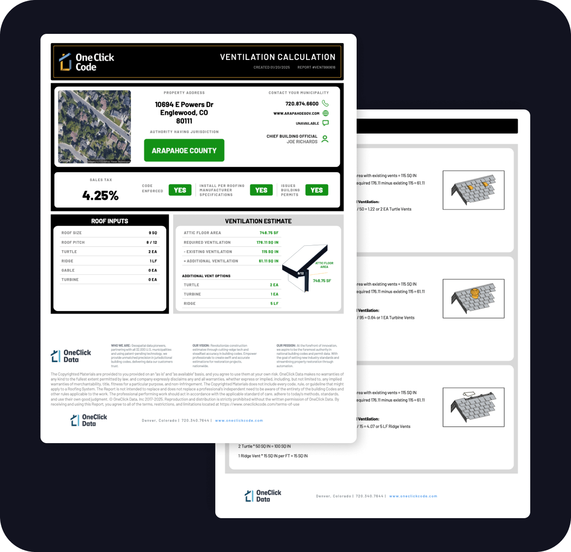 Integrations | OneClick Code
